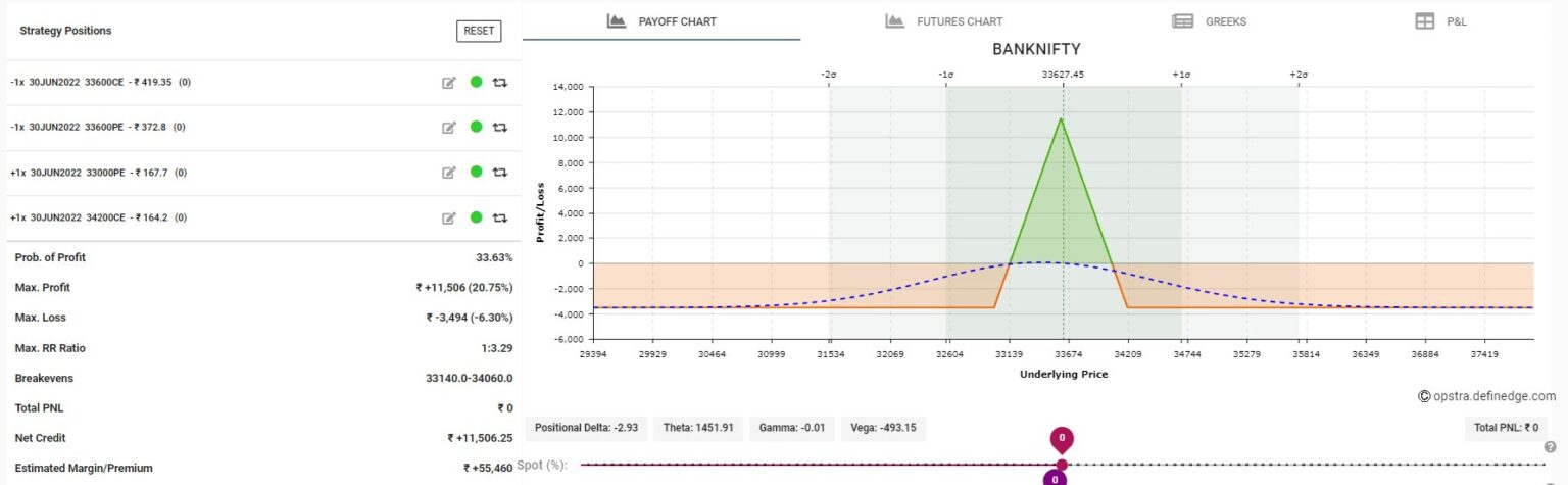 The IRON FLY STRATEGY is the most valuable hedging strategy you aren't ...